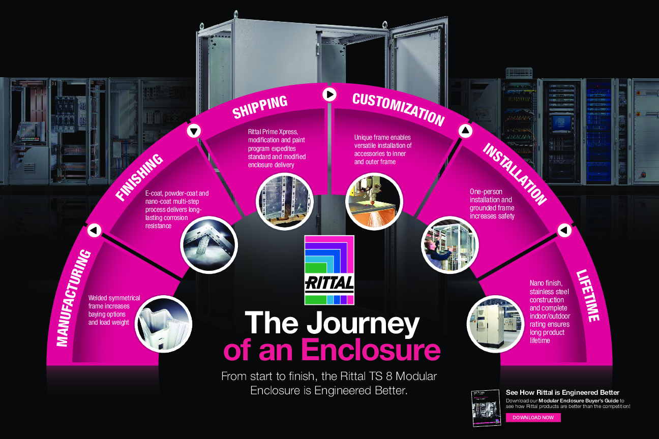 Document Center - Rittal Corporation