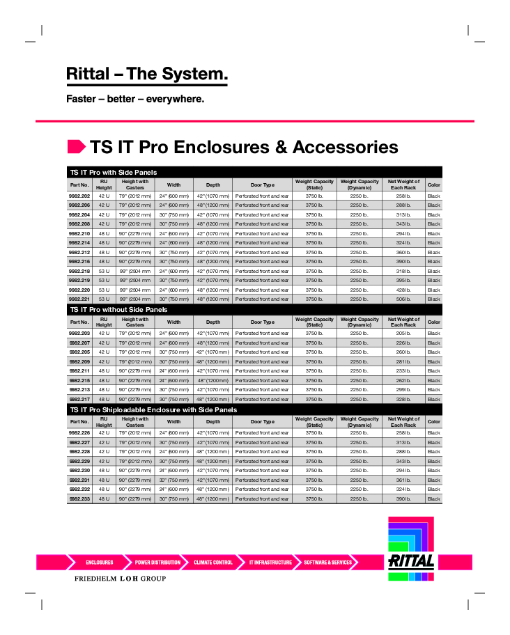 Document Center - Rittal Corporation