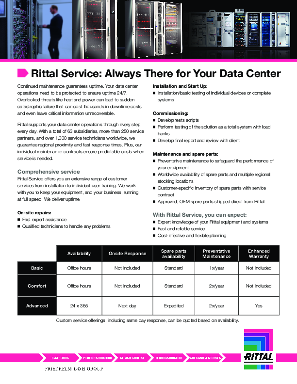 Document Center - Rittal Corporation